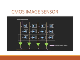 imaging sensor final.ppsx | Cameras and Camcorders | Consumer Electronics