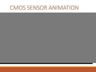 imaging sensor final.ppsx | Cameras and Camcorders | Consumer Electronics