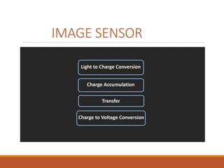 imaging sensor final.ppsx | Cameras and Camcorders | Consumer Electronics