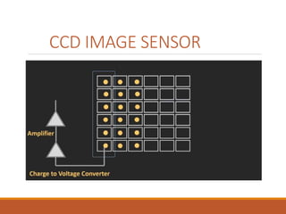 imaging sensor final.ppsx | Cameras and Camcorders | Consumer Electronics