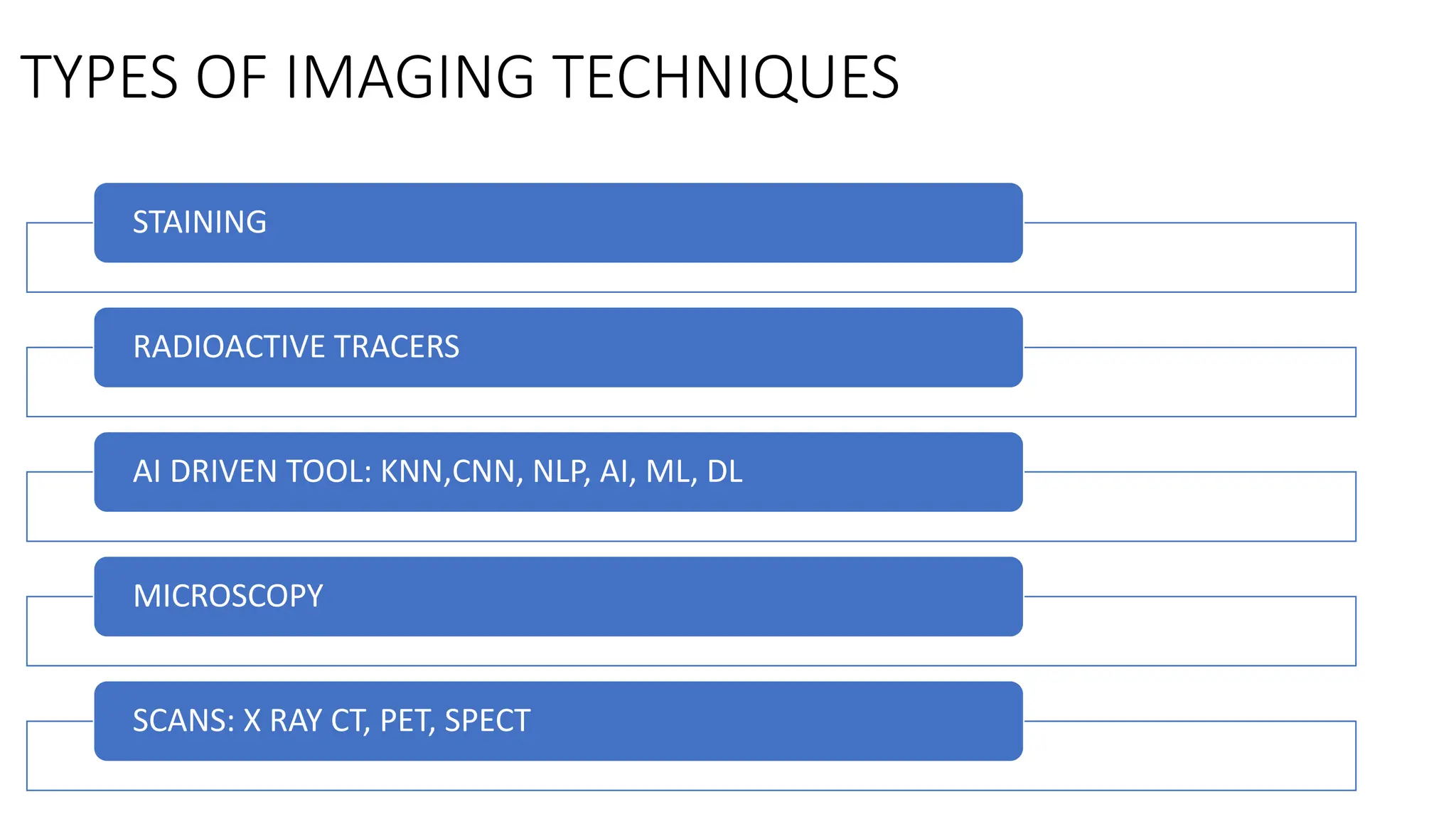 Imaging Techniques in Pharmacology MAIN.pptx