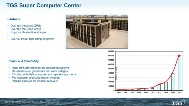 TGS Imaging Technology update SEG 2016 | PPT