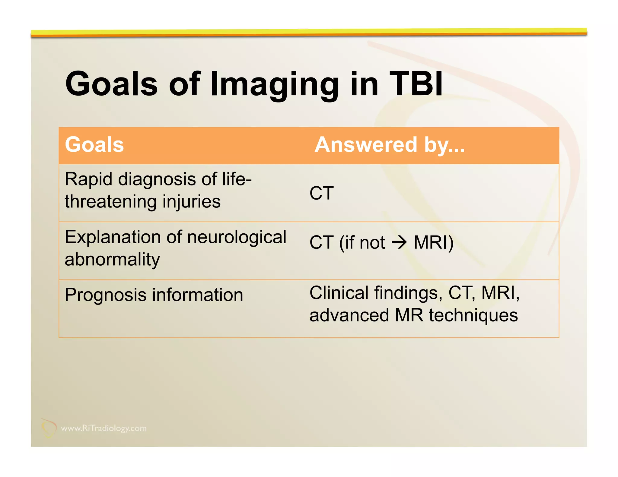 Imaging of Traumatic Brain Injury | PDF
