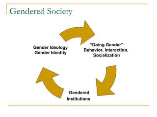 Imagining Gender The social construction of Gender.ppt | Family and ...