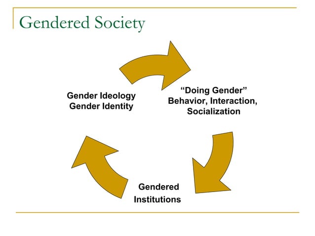 Imagining Gender The social construction of Gender.ppt | Family and ...
