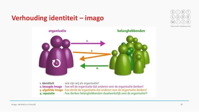 Imago, identiteit en huisstijl
