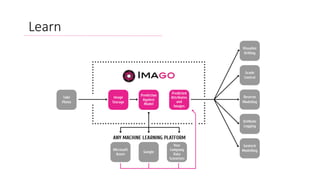 Imago introduction(sc) | PDF