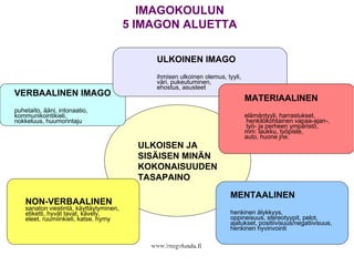 Imagokoulun hemmottelupalvelut | PDF