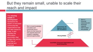 IMAGO Global Grassroots: Scaling Innovations at the Base of the Pyramid ...