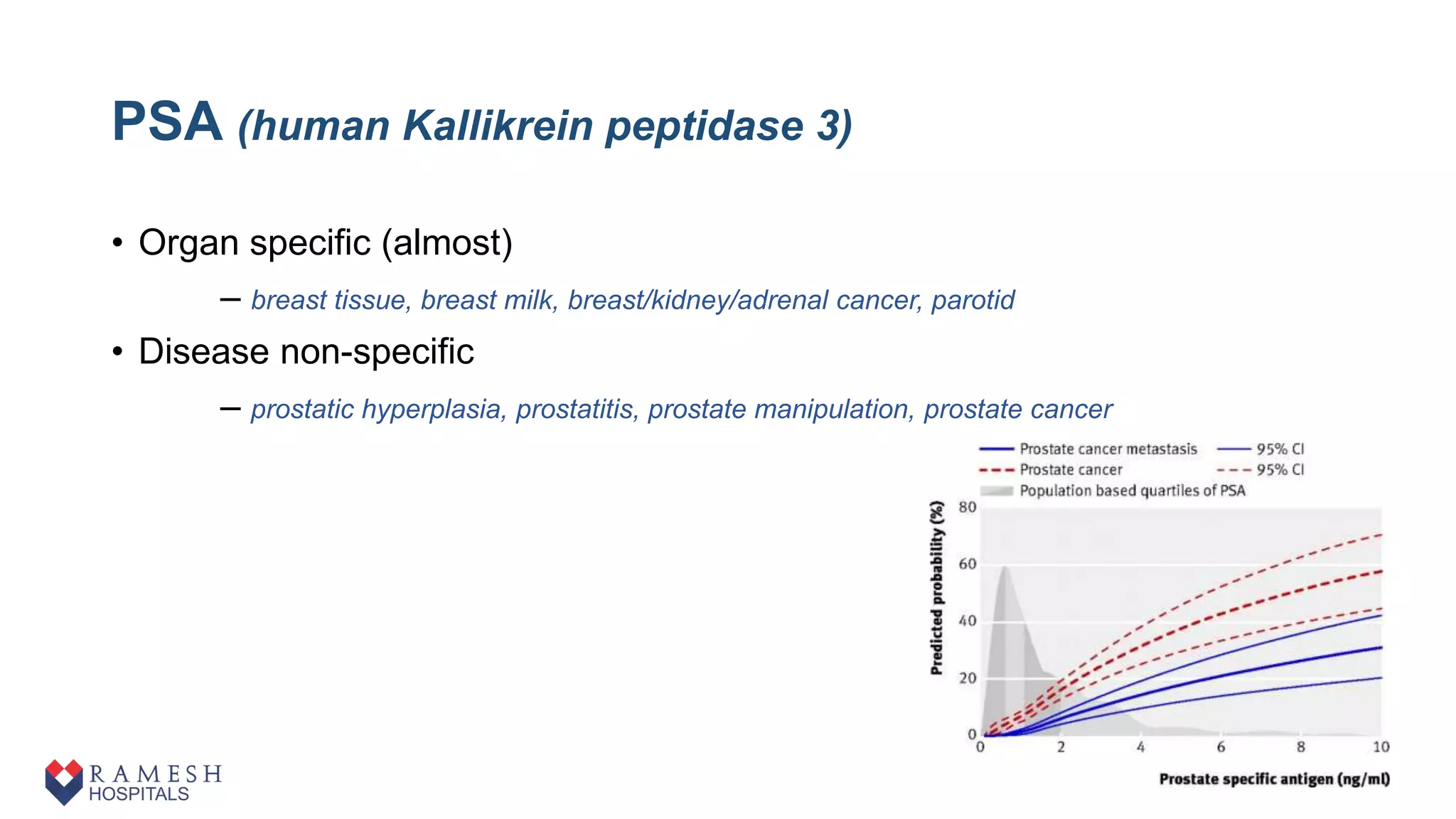diagnosis and outline of management of localized prostate cancer for ...