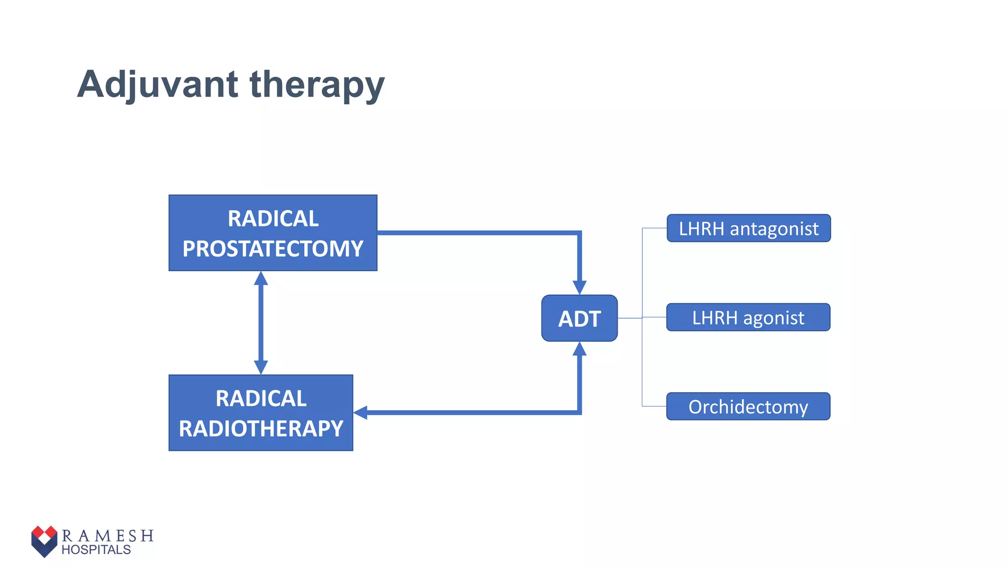 diagnosis and outline of management of localized prostate cancer for ...