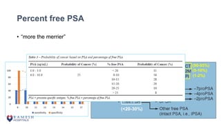diagnosis and outline of management of localized prostate cancer for ...