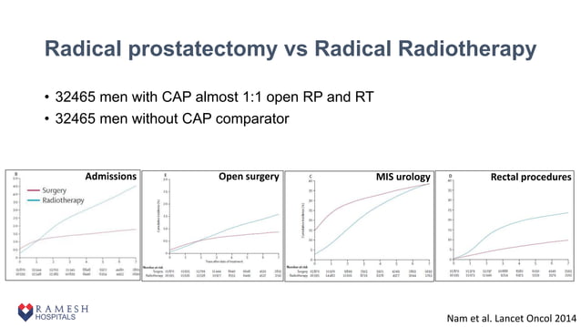 diagnosis and outline of management of localized prostate cancer for ...