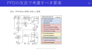 【DL輪読会】"Secrets of RLHF in Large Language Models Part I: PPO" | PDF | Computer Software and ...