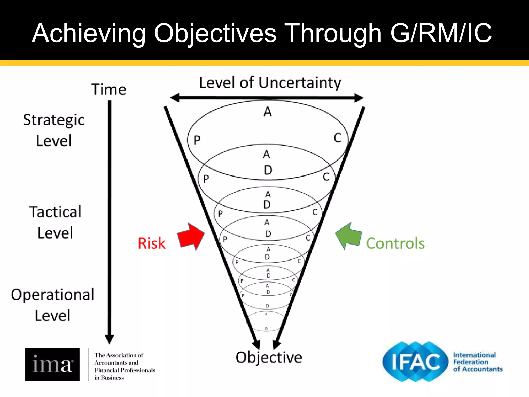 Upgrading Risk Management and Internal Control in Your Organization | PPT