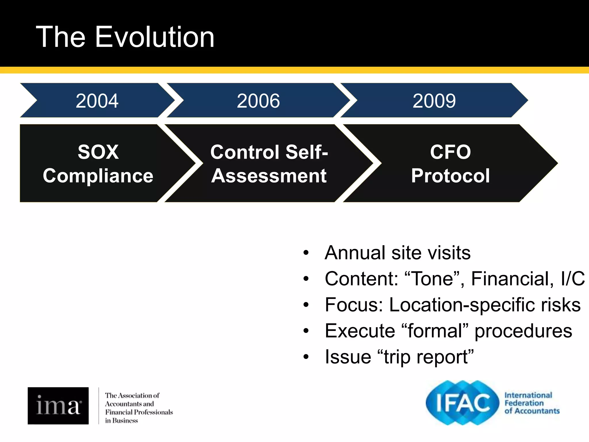 Upgrading Risk Management and Internal Control in Your Organization ...