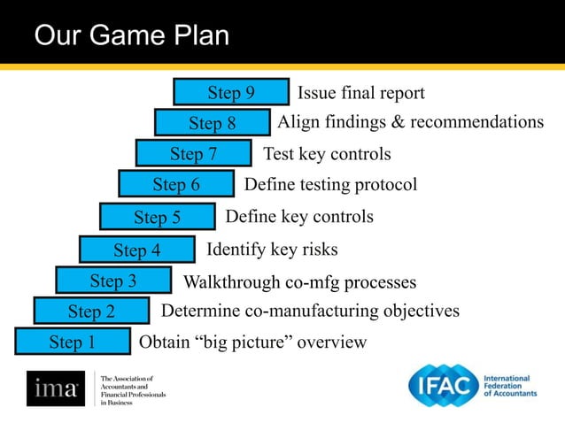 Upgrading Risk Management and Internal Control in Your Organization | PPT