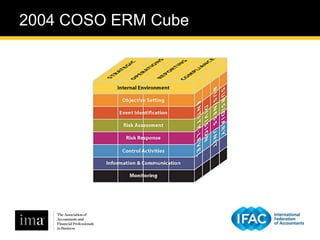 Upgrading Risk Management and Internal Control in Your Organization ...