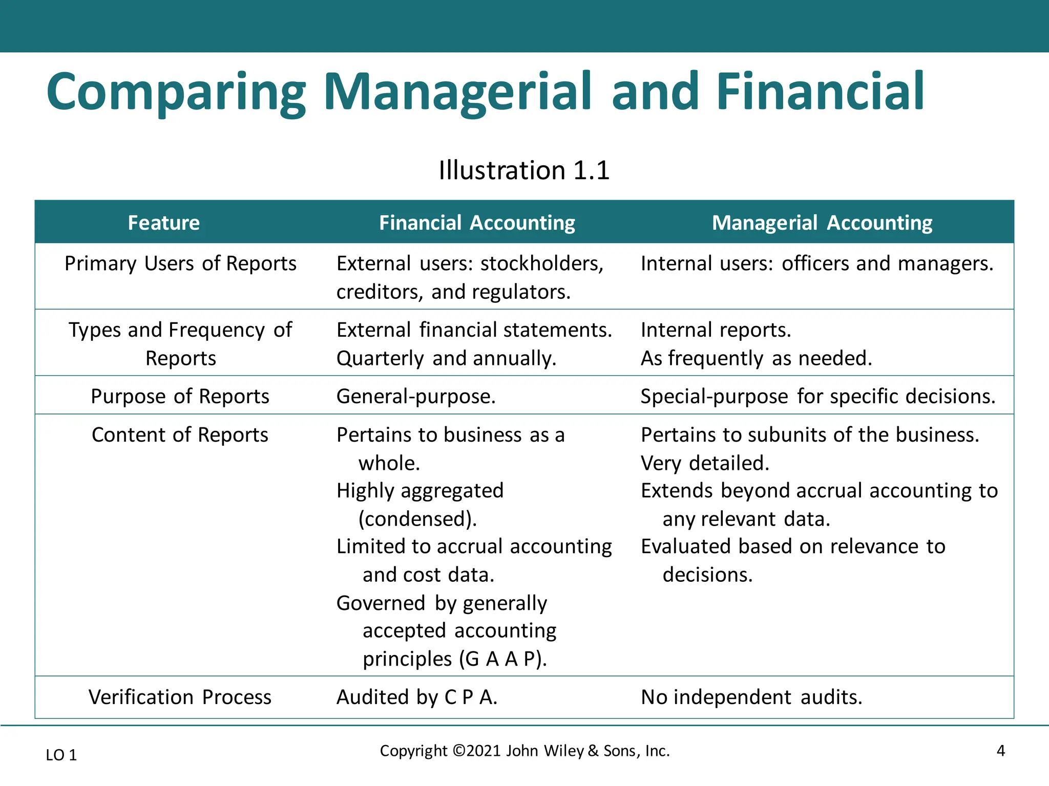 IMA Lecture 1 (Chapter 1).pdf