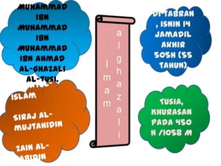 Imam al ghazali | PPT