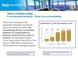 IMA meeting accounting for big data | PPT