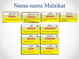 Imam_Kepada_Malaikat_Allah.ppt kelas 2 x | PPTX