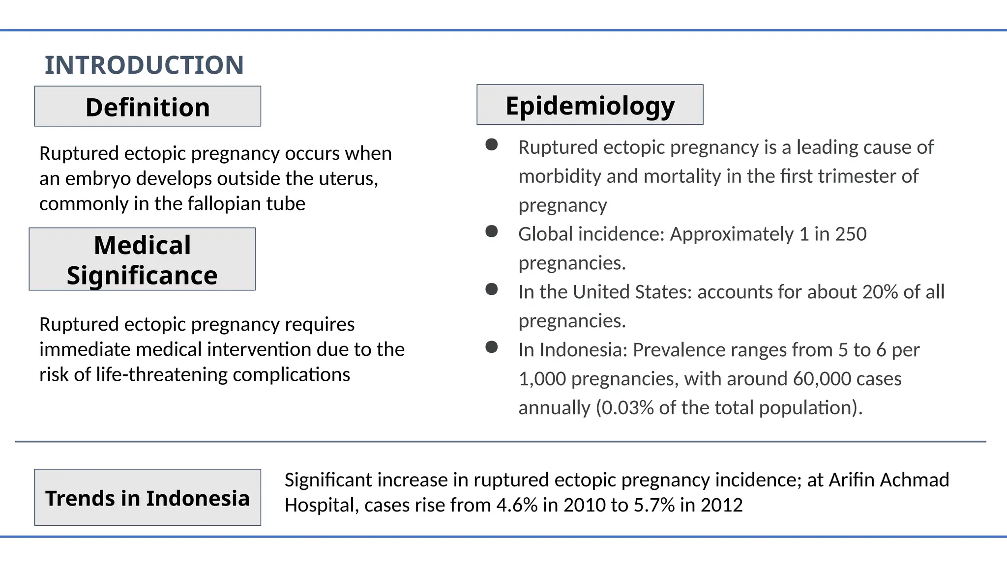 Imam Nafi_CHALLENGES IN DIAGNOSING RUPTURED ECTOPIC PREGNANCY.pptx