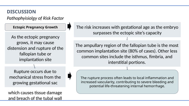 Imam Nafi_CHALLENGES IN DIAGNOSING RUPTURED ECTOPIC PREGNANCY.pptx