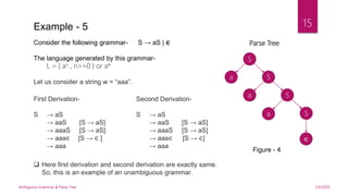 Ambiguous & Unambiguous Grammar | PPTX