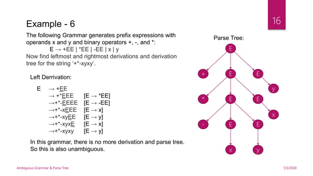 Ambiguous And Unambiguous Grammar Pptx Programming Languages Computing