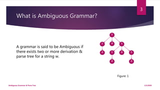 Ambiguous & Unambiguous Grammar | PPTX