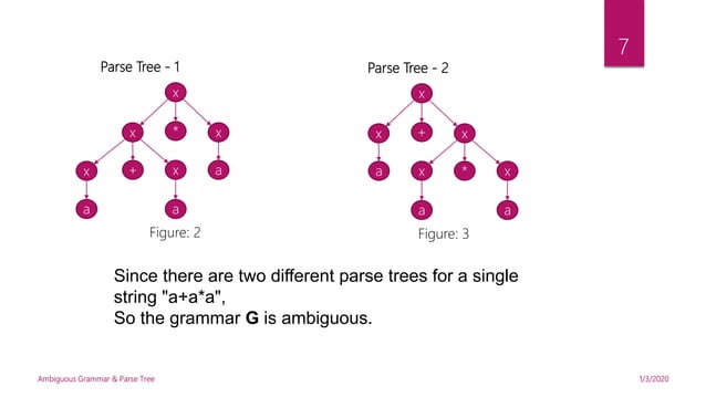 Ambiguous & Unambiguous Grammar | PPTX | Programming Languages | Computing