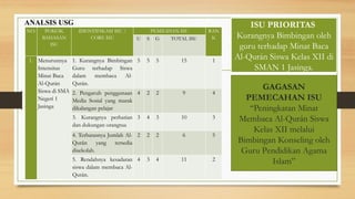 Imam Tarmiji_Baca Al-Qurán_SMAN 1 Jasinga.pptx
