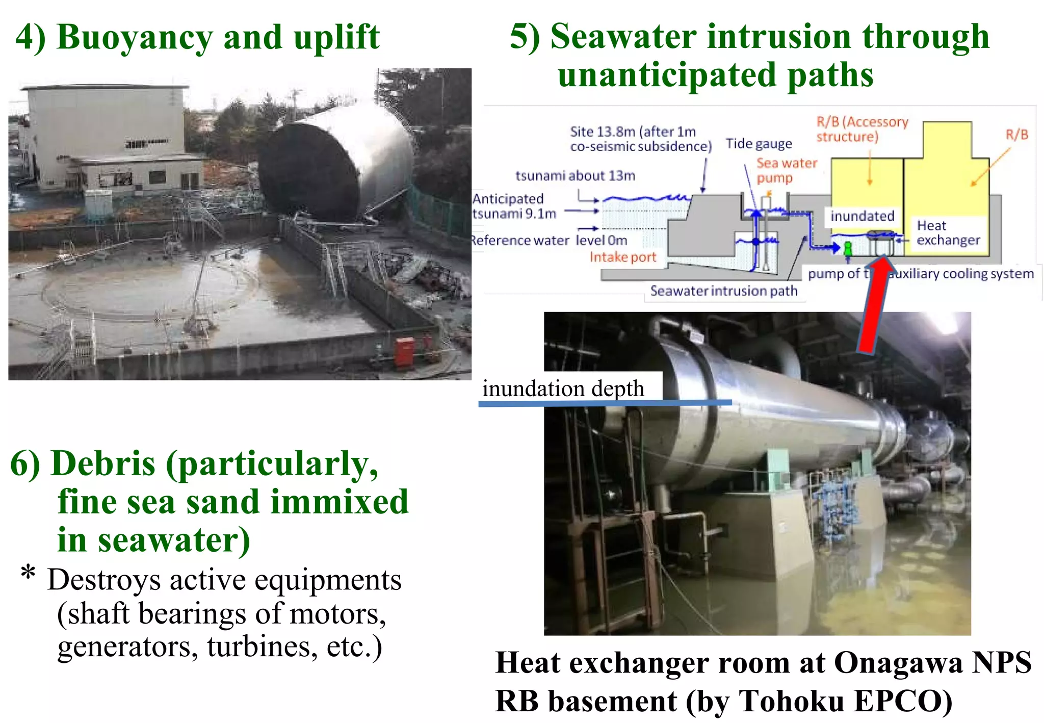 A Proposal of Tsunami Safety Framework for Nuclear Power Plants toward ...