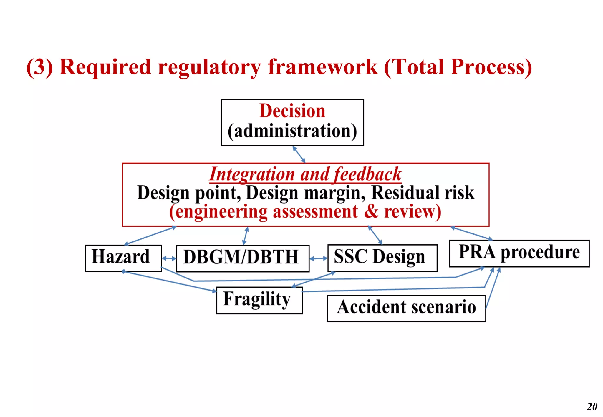 A Proposal of Tsunami Safety Framework for Nuclear Power Plants toward ...