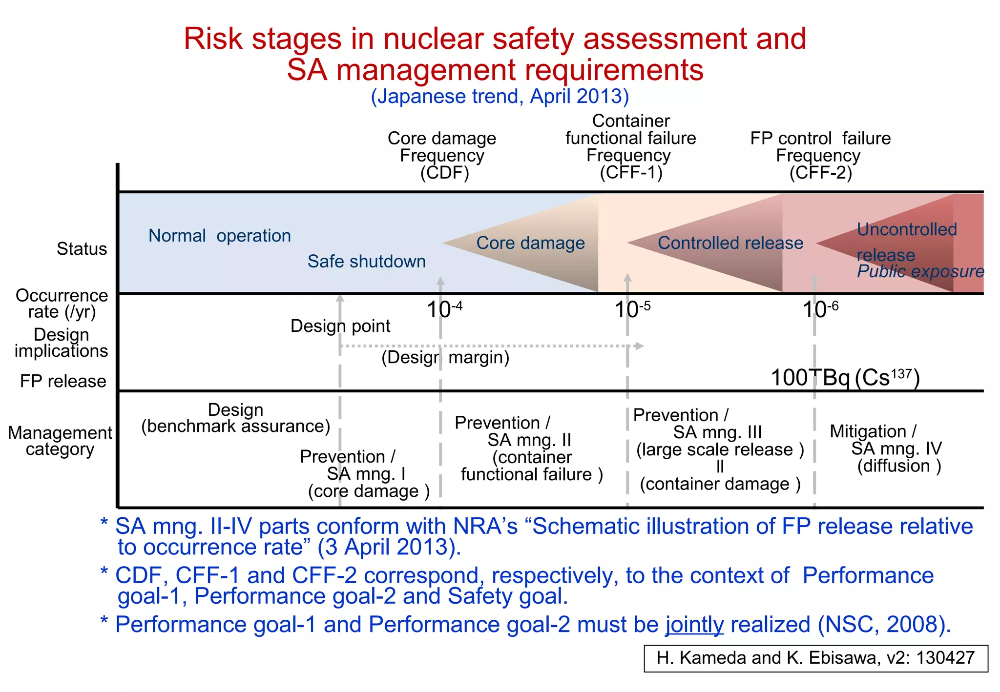 A Proposal of Tsunami Safety Framework for Nuclear Power Plants toward ...