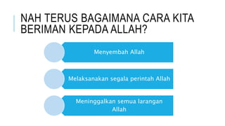 MATERI presentasi TeNtanG IMAN untuk anak SD.pptx