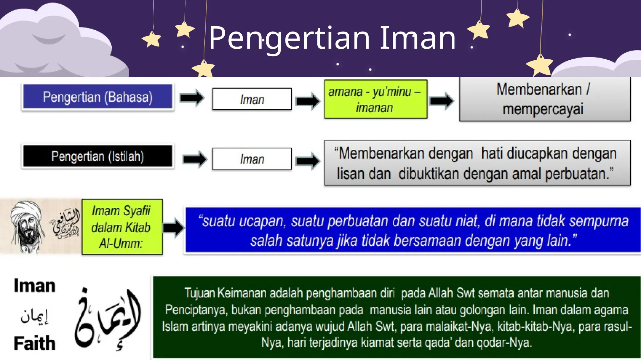 Iman, Islam, dan Ihsan Pendidikan Agama Islam kelas 12.pptx