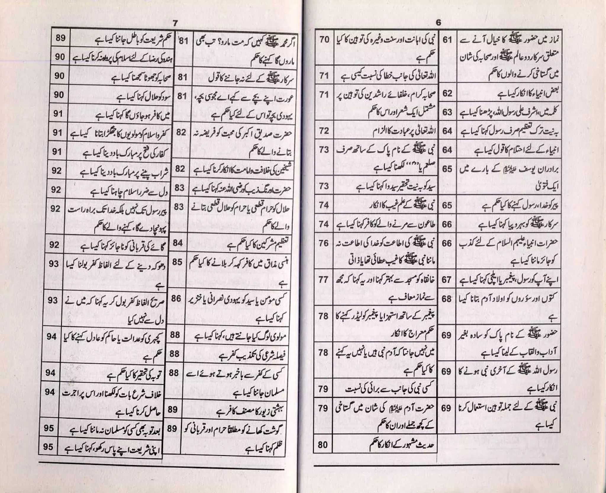 Iman kaisay bachain by mufti muhammad shahab uddin noori | PDF