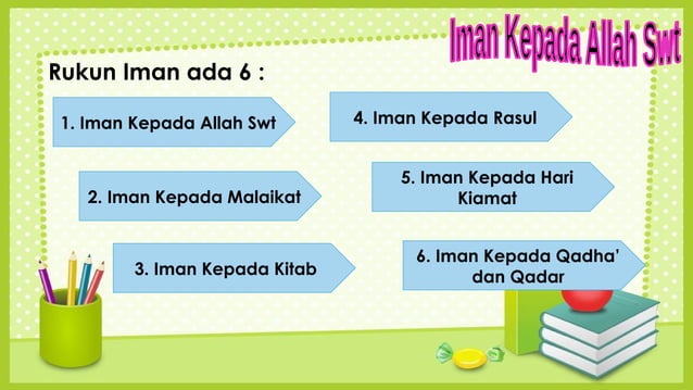 Iman Kepada Allah SWT kelas 1 sekolah dasarpptx | PPT