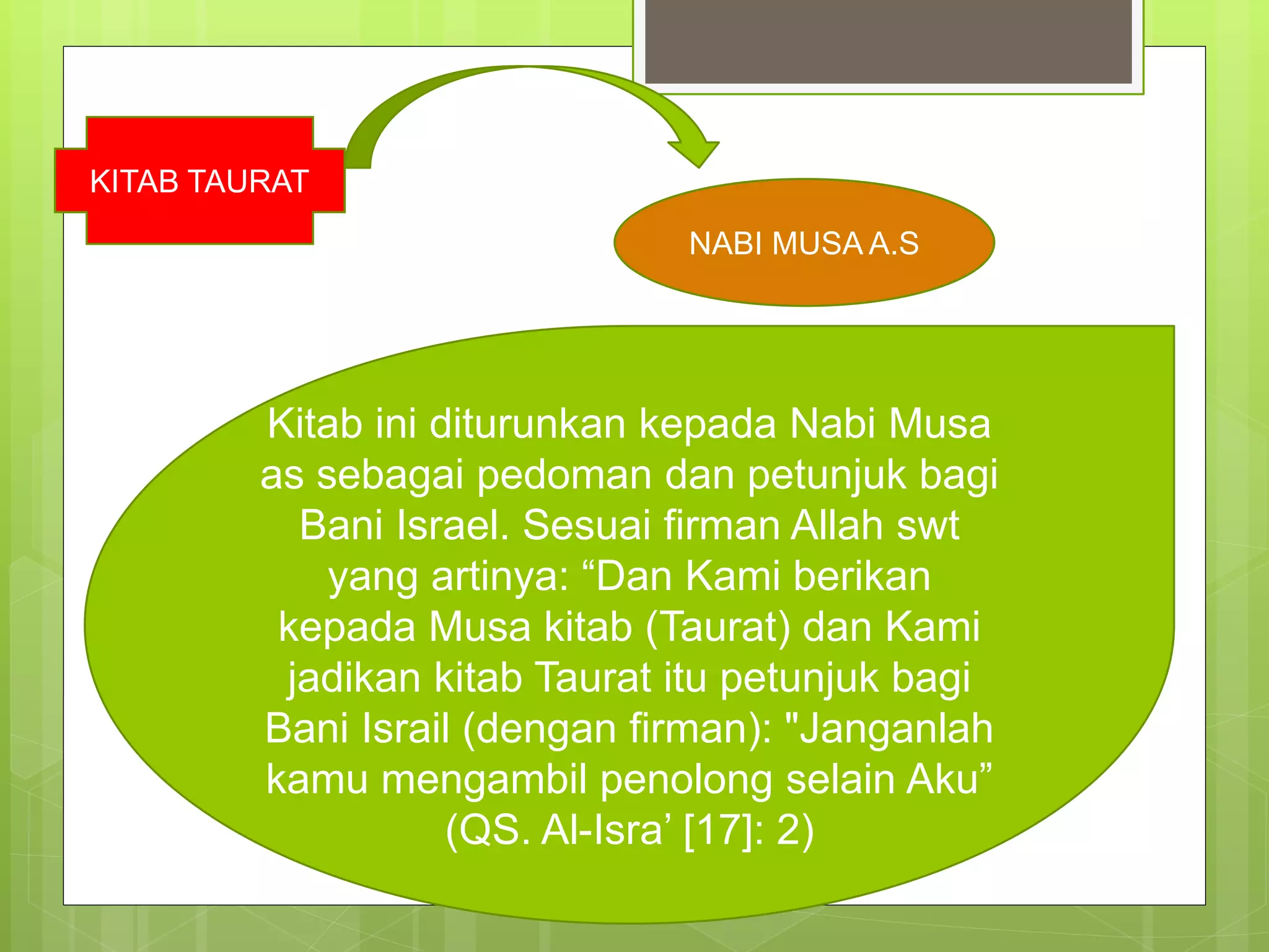 PPT Iman kepada kitab kitab allah (nisrokhah) | PPTX