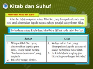 MAKNA IMAN KEPADA KITAB-KITAB ALLAH SWT.pdf