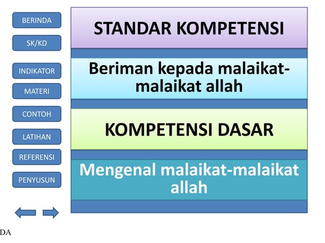 Iman kepada malaikat allah | PPTX