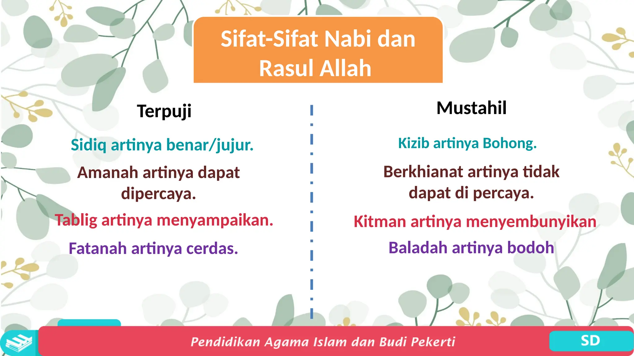 Iman kepada Nabi dan Rasul Allah SWT.pptx