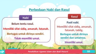 Iman kepada Nabi dan Rasul Allah SWT.pptx