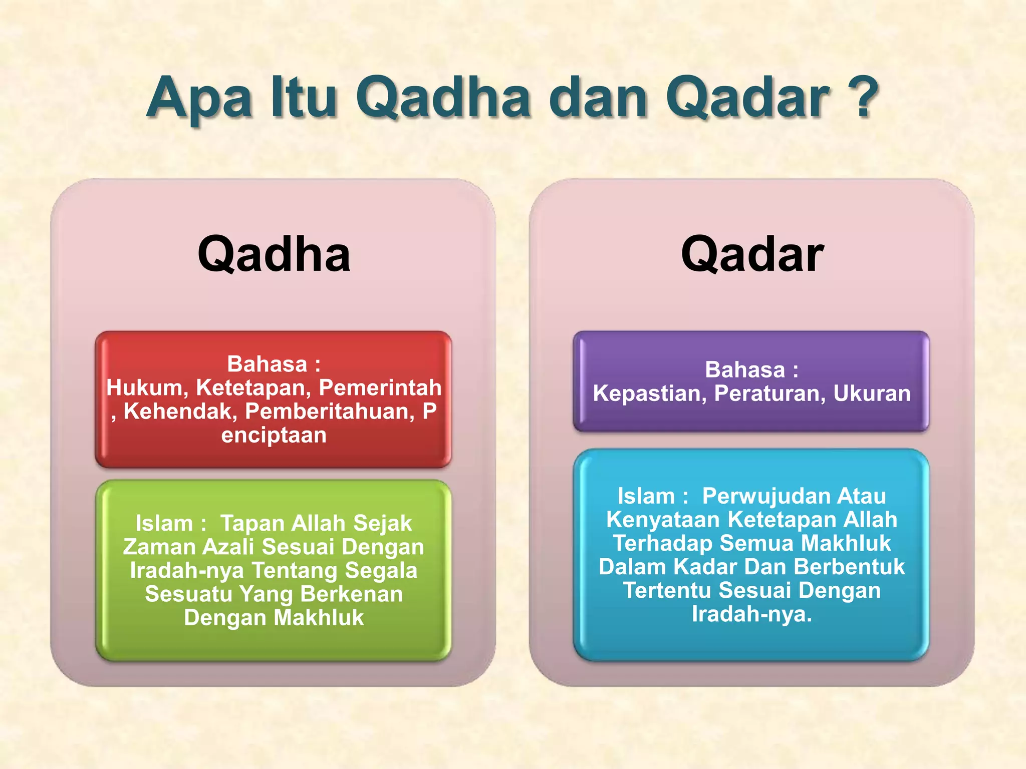 Iman kepada qadha dan qadar | PPTX