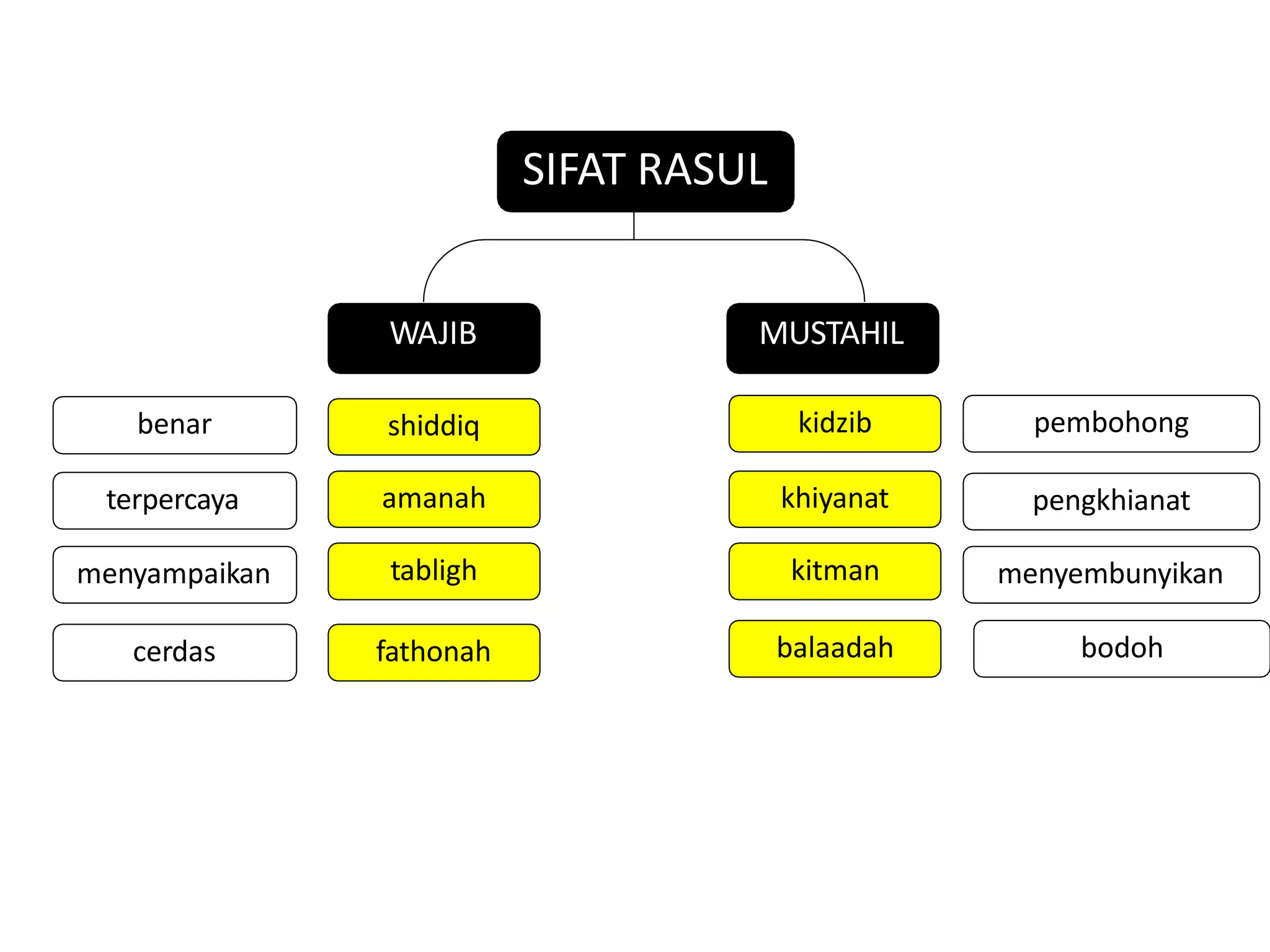 IMAN KEPADA RASUL-RASUL ALLAH SWT - Copy (2).pptx
