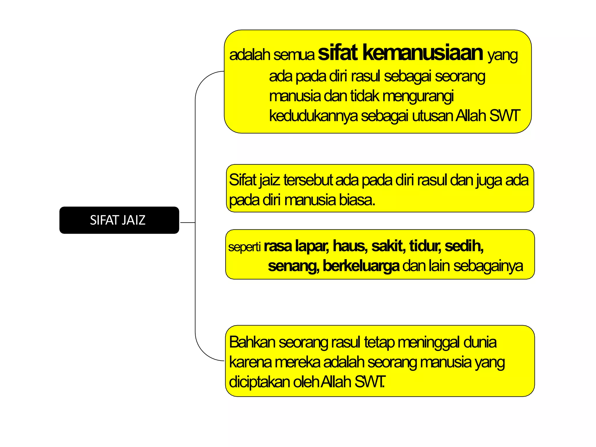 IMAN KEPADA RASUL-RASUL ALLAH SWT - Copy (2).pptx