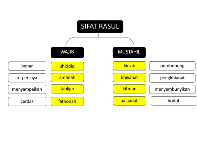 IMAN KEPADA RASUL-RASUL ALLAH SWT - Copy (2).pptx