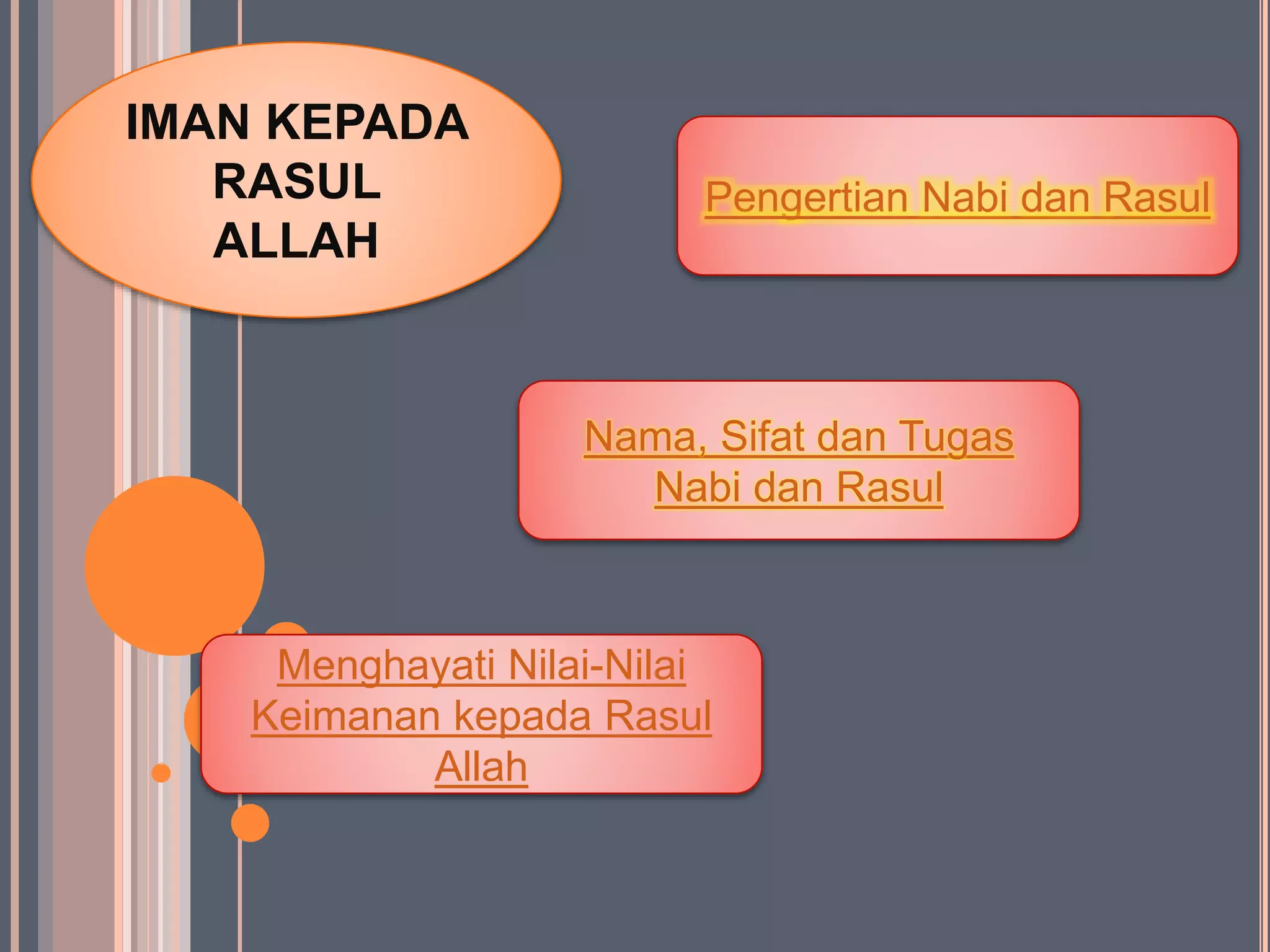 Iman kepada rasul allah | PPT